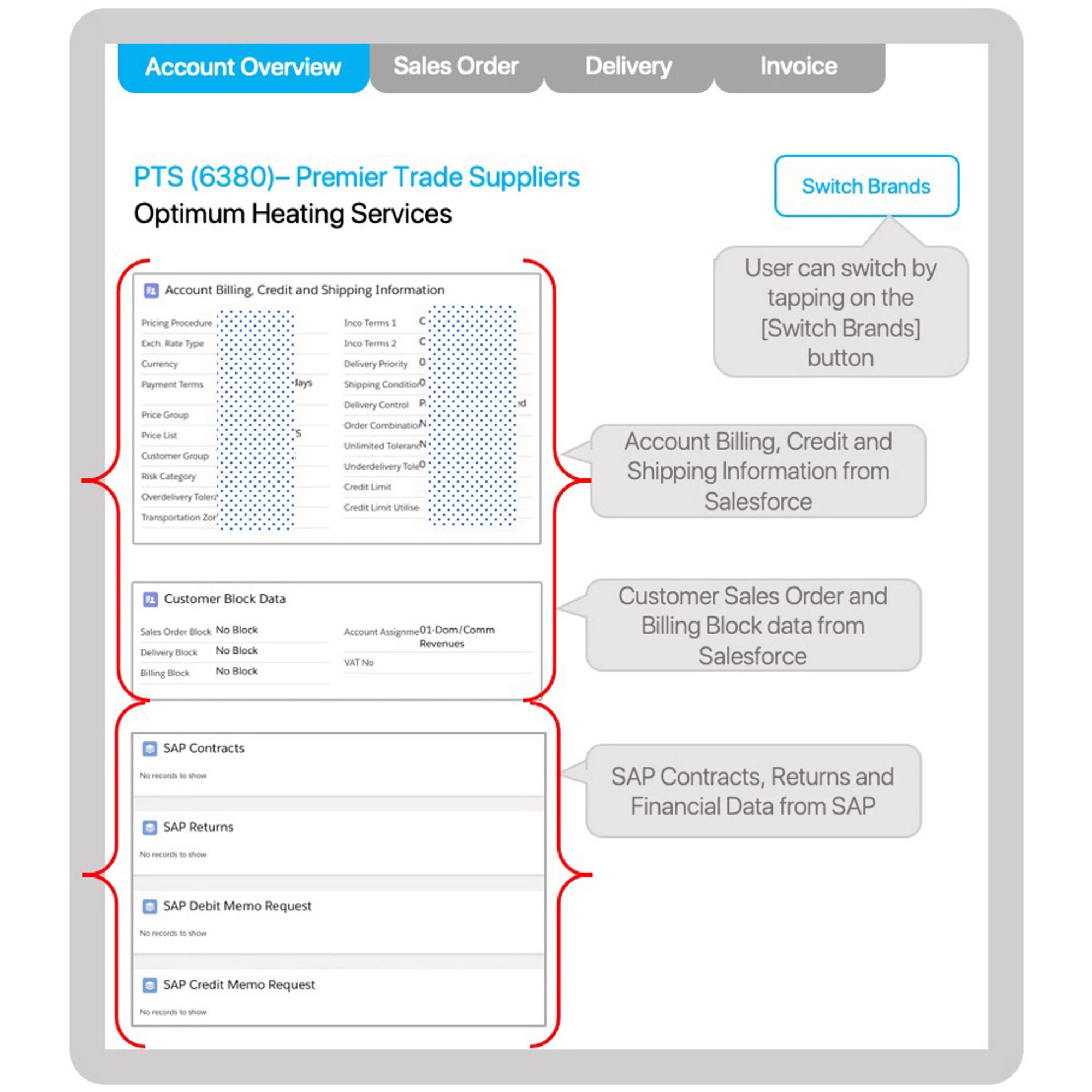 Salesforce Accelerators - Gauri