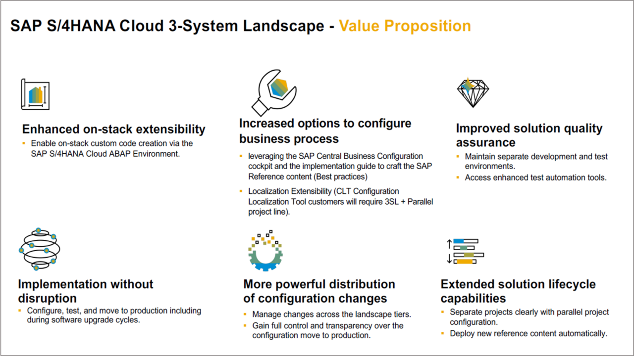 SAP S/4HANA Cloud ERP Extensibility | Gauri SAP S/4HANA Cloud ERP Extensibility | Gauri