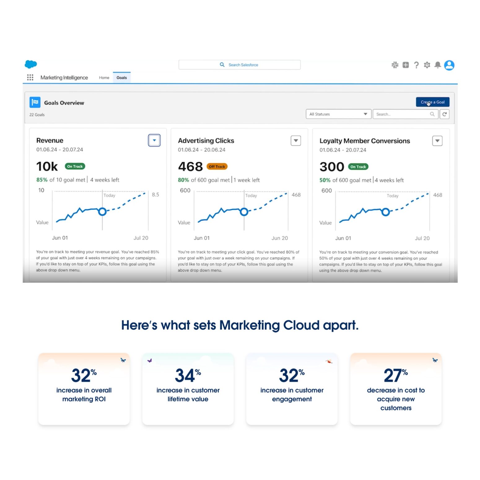 Salesforce Marketing Cloud - Gauri