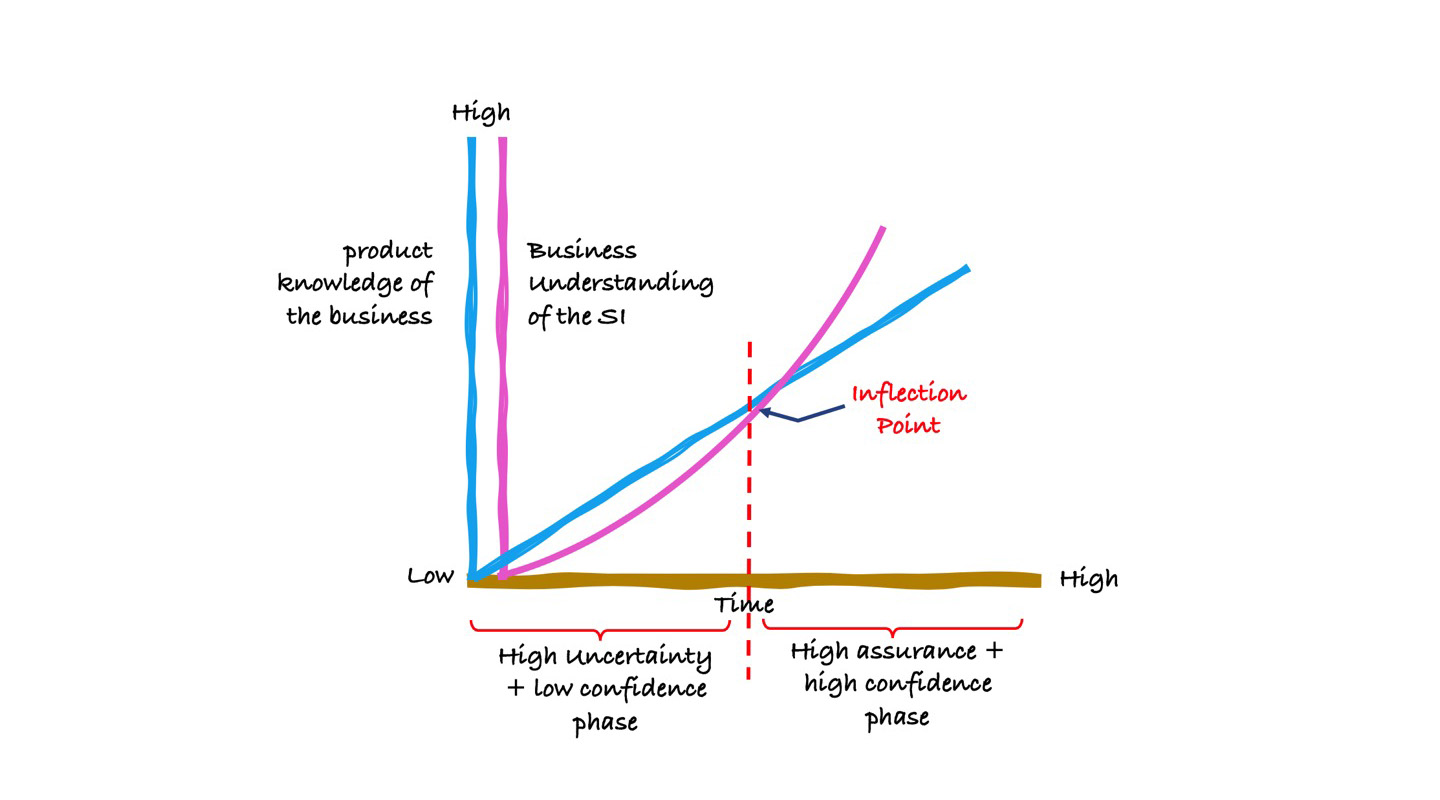 Project Inflection Point | Gauri Project Inflection Point | Gauri
